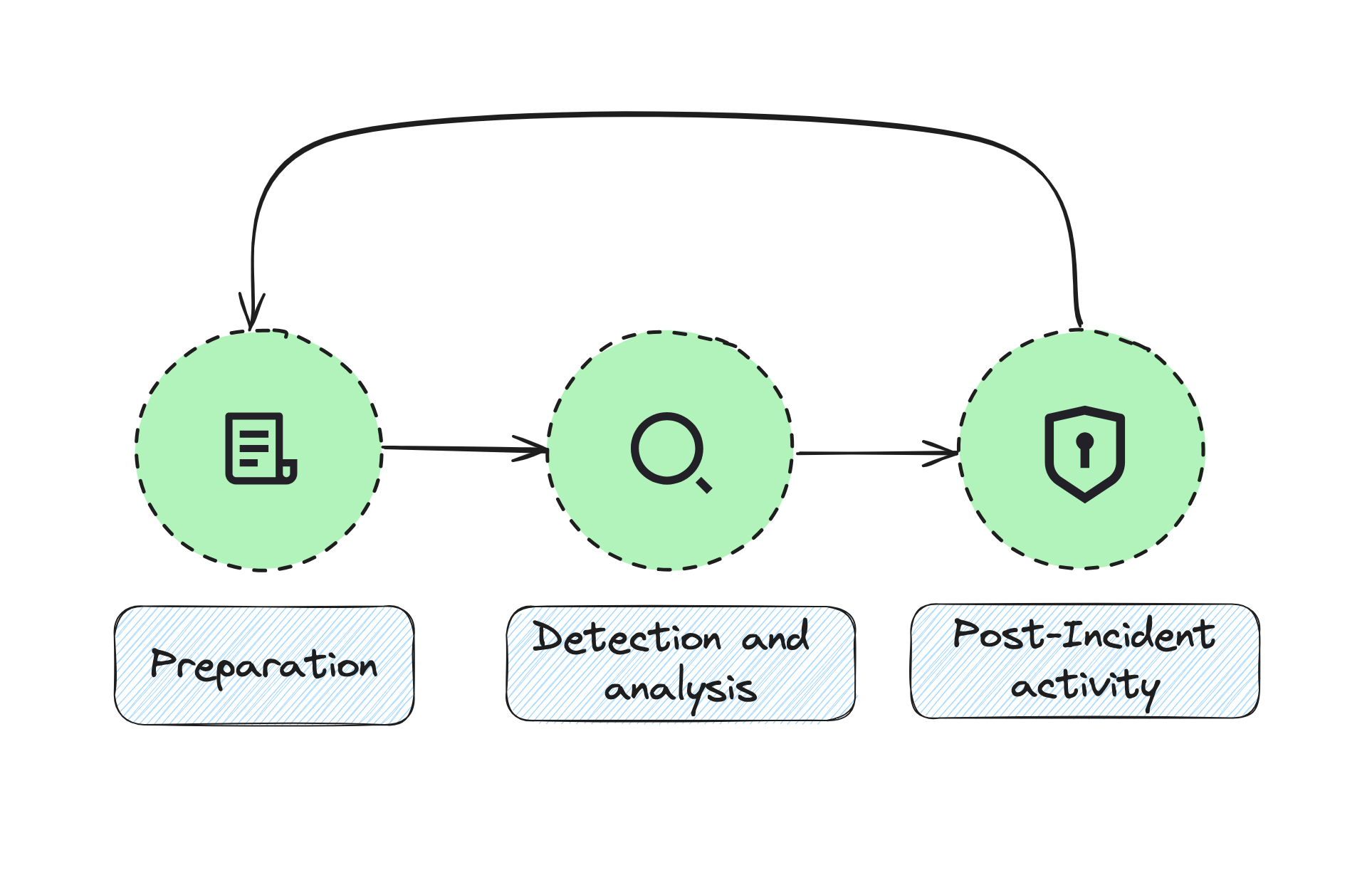 Onepane - Agentic AI for IT Operations